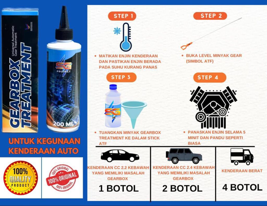 PRODUK SG PROJECT MENGEJUTKAN PENGGUNA KERETA AUTO – Kartel Dakwah